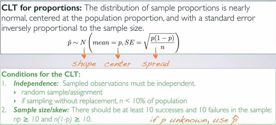 How To Calculate Standard Error Of Sample Proportion Rulikos