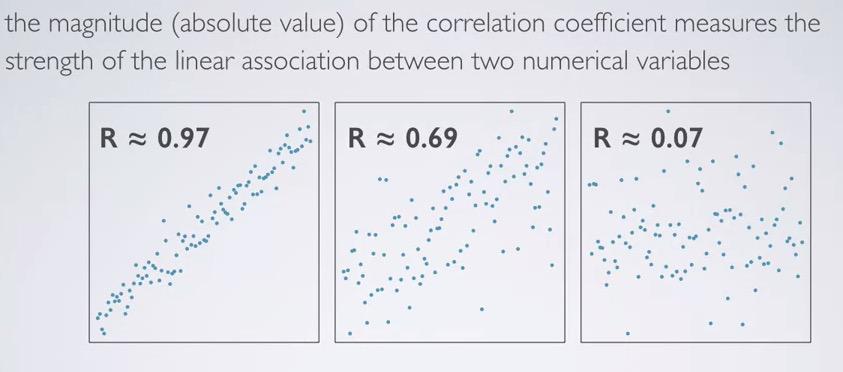 Introduction To Linear Regression Data Science Python Games
