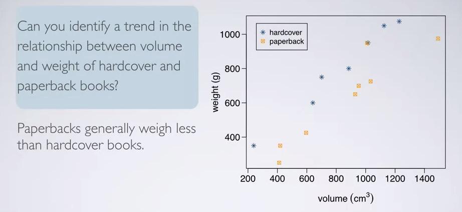 Multiple Linear Regression Data Science Python Games